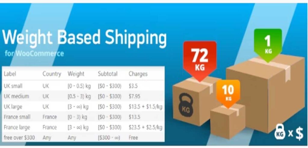 5 Best WooCommerce Shipping Plugins - CodeVibrant